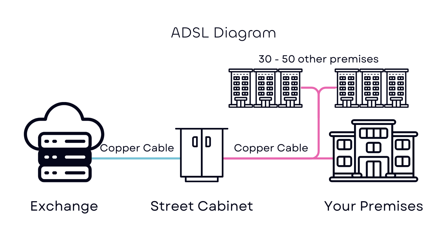 Understanding the Different Types of Broadband – connecting-britain.com